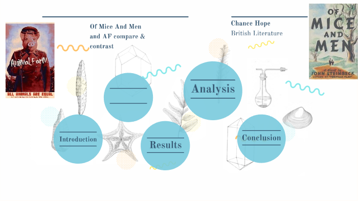 OMM and AF compare and contrast by Chansler Hope on Prezi