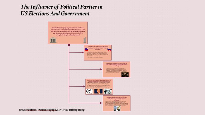 The Influence of Political Parties in US Elections And Gover by ...