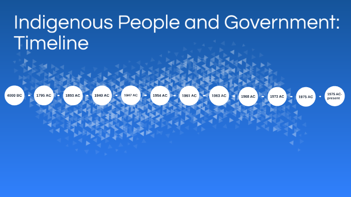 Indigenous people and government: Timeline by Camryn Lum on Prezi