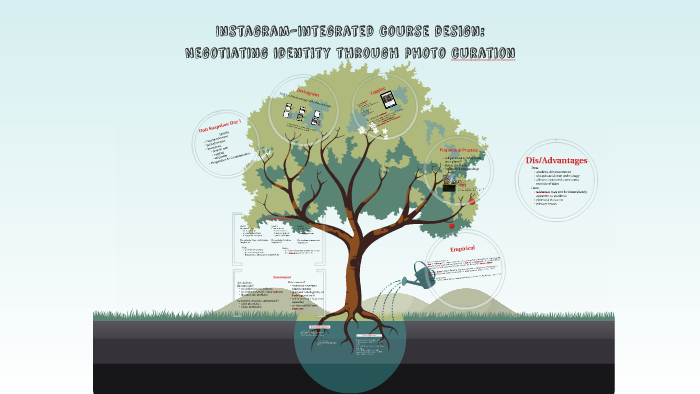 An Instagram-integrated course design: by on Prezi