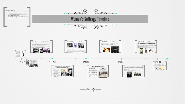 Women's Suffrage Timeline by Cortney Emmert on Prezi