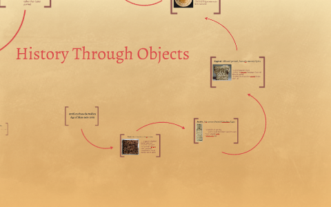 History Through Objects by Bridget Wiley on Prezi