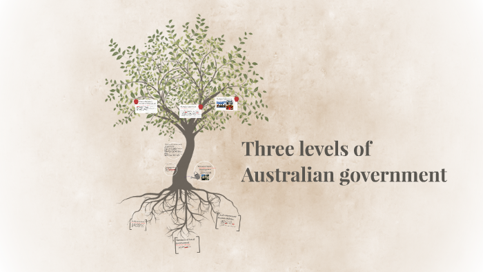 Three levels of Australian government by Phoebe Ballard on Prezi