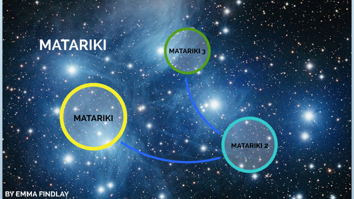 Matariki by Emma Findlay on Prezi