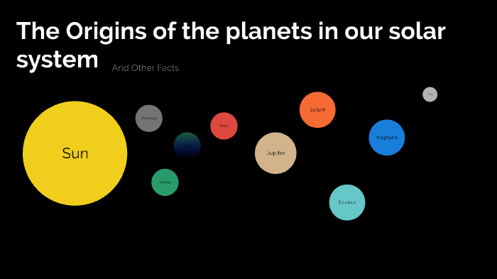 The Origins of Planets (and Other Facts) of the Planets in Our Solar ...