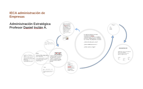 Administración Estratégica by daniel inclan on Prezi