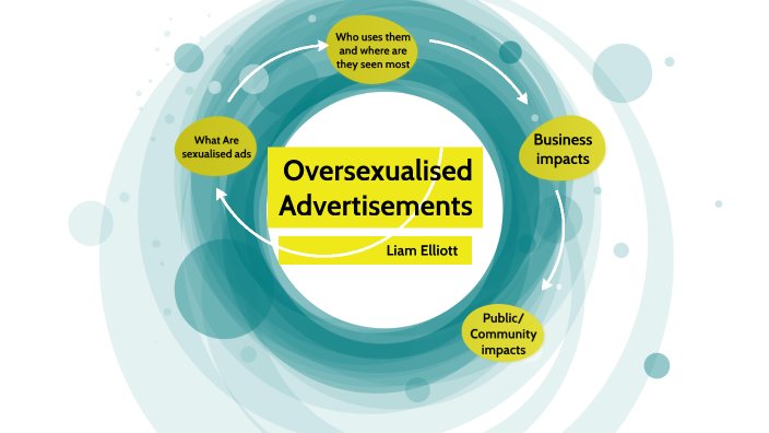 Oversexualised advertisments by Liam Elliott on Prezi