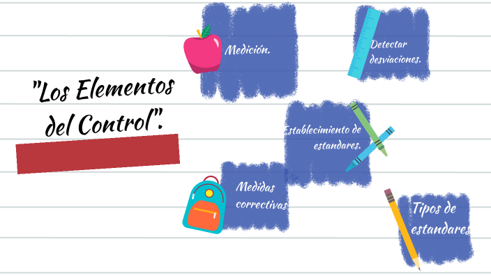 "Los Elementos del Control". by Ana Vanessa Martinez Alfaro on Prezi