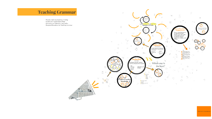 Teaching Grammar by on Prezi