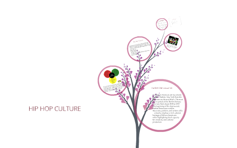 Hip Hop and Harlem Renaissance by Lori Sacarello on Prezi