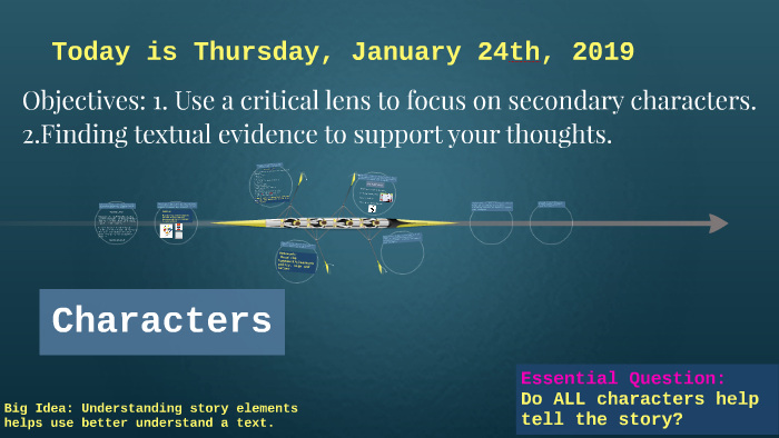 Characters Buried Onions (last chapters) by Gina Andros on Prezi