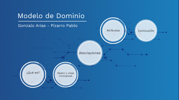 Modelo de Dominio by on Prezi