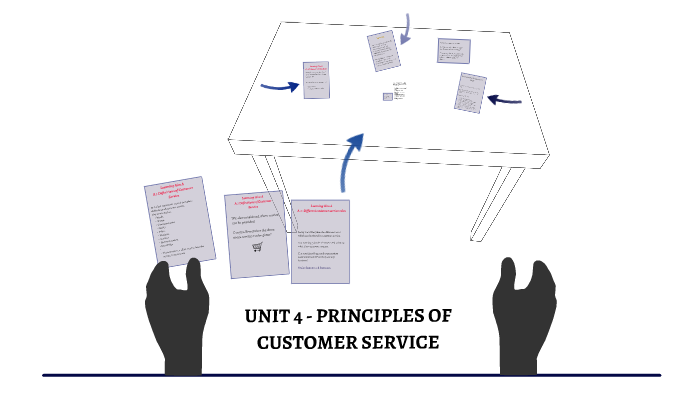 UNIT 4 - PRINCIPLES OF CUSTOMER SERVICE by Holly Reynolds on Prezi
