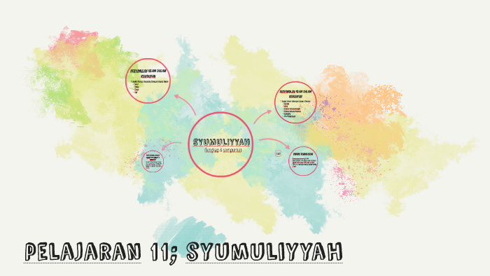 SYUMULIYYAH by syahirahfarhxna mohd azmi on Prezi