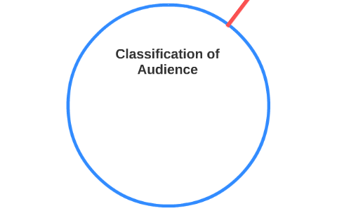 Classification of Audience by William Cordingley on Prezi