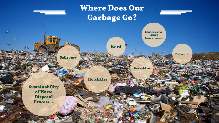 Waste Disposal Process APES by Isabel Wheeler on Prezi