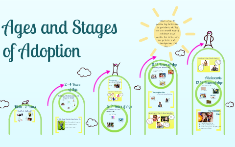 Ages and Stages of Adoption by megan maguire on Prezi