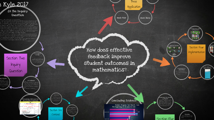 VIT Full Registration by Danni-Elle Kyle on Prezi