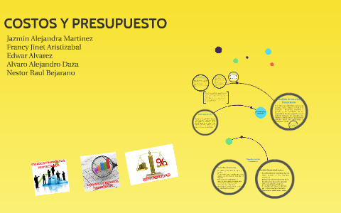 ADMINISTRACIÒN by Ingrid Karina Botero Ruiz on Prezi