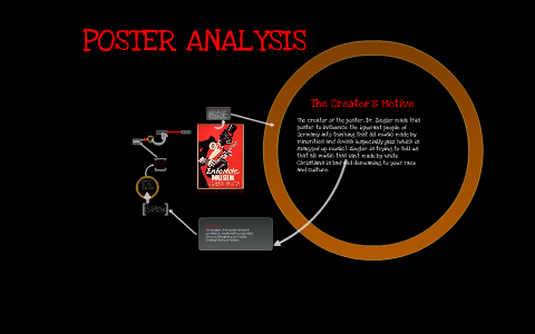 Propaganda Poster analysis by Liam Montgomery on Prezi