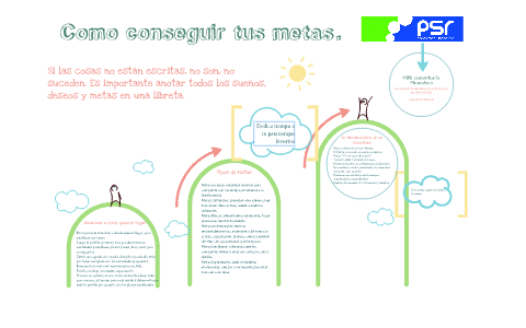 Guía para establecer metas personales by Patricia Soucy on Prezi