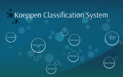 Koeppen Classification system by Zachary Lewis on Prezi