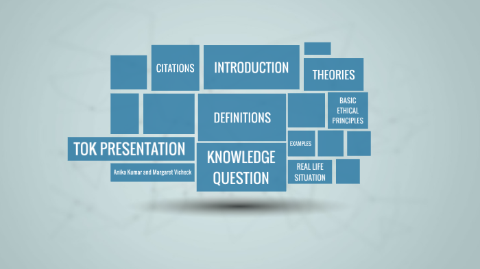 TOK Presentation by Student V on Prezi