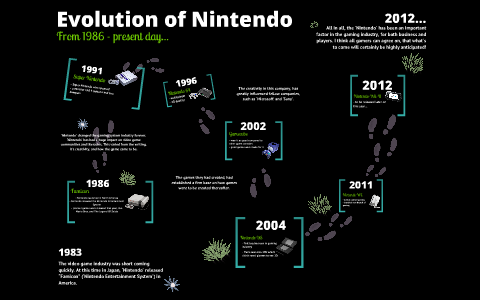 Evolution of Nintendo from 1986 by Nabilah Chowdhury on Prezi