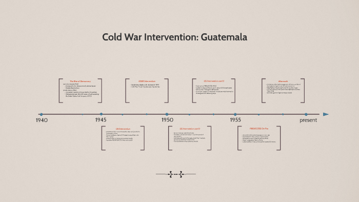 U.S Cold War Intervention: Guatemala by Lillian Emenogu on Prezi