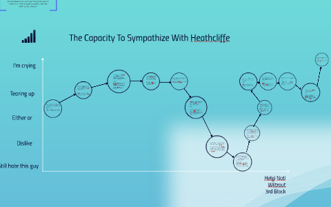 The Capacity To Sympathize With Heathcliffe by Helgi Nati on Prezi