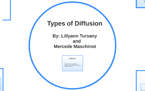 Types of Diffusion by lillyann tursany on Prezi