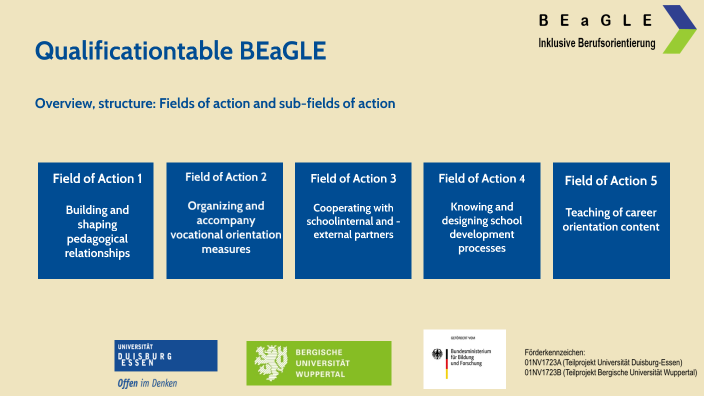 BEaGLE Qualification-table by BEaGLE-Team 2021 on Prezi