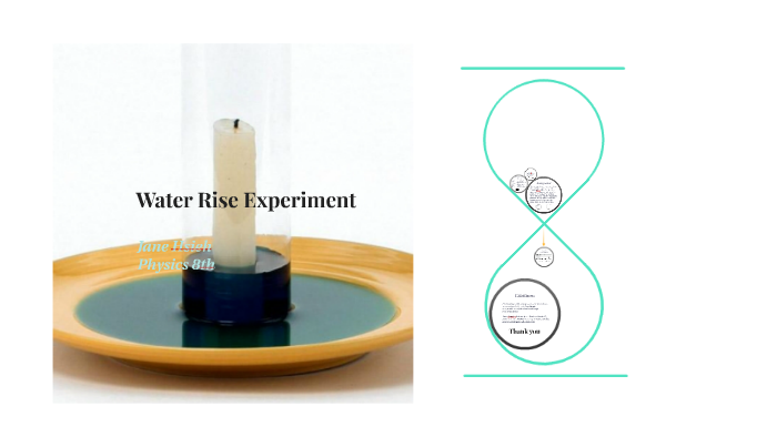 Water Rise Experiment by Jane Hsieh on Prezi