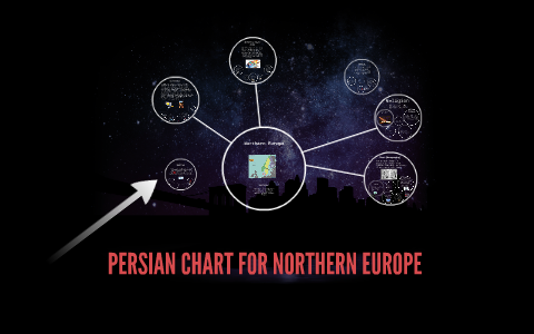 PERSIAN CHART FOR NORTHERN EUROPE by Michael Li on Prezi