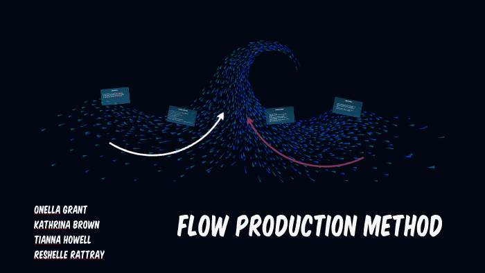 FLOW PRODUCTION METHOD by Onella Grant on Prezi Next