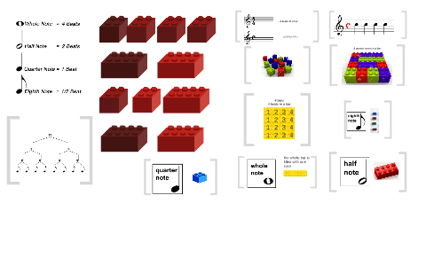 building blocks of music by Helen Lambourne on Prezi