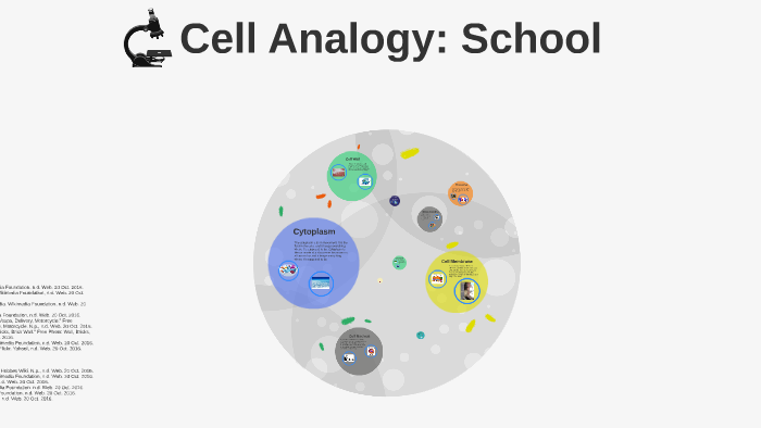 Cell Analogy: School by Edward Choi on Prezi