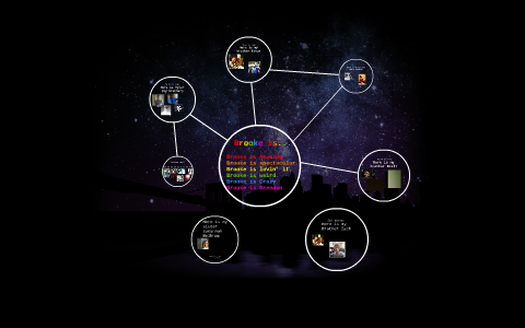 Brooke is Amazing. by Brooke Belknap on Prezi