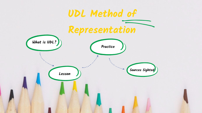 Week 3 Teach It: UDL use of Representation by Adam Lewis on Prezi