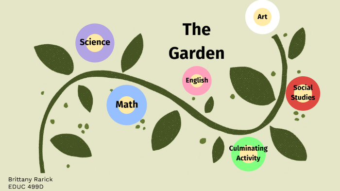 EDUC 499 Unit by Brittany Rarick on Prezi
