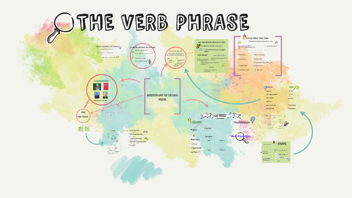 MORPHOLOGY OF LEXICAL VERBS. by Maria Pia Lopez Alurralde on Prezi