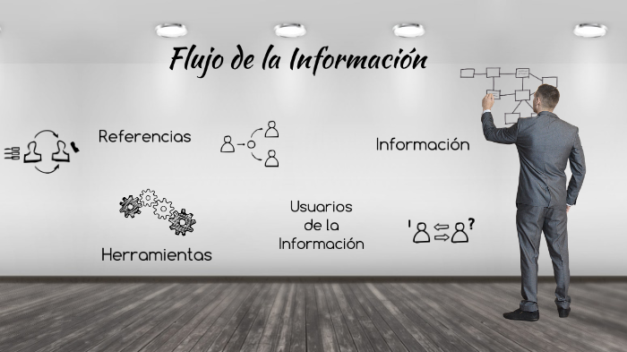 Flujos de la Información by Angeles López on Prezi
