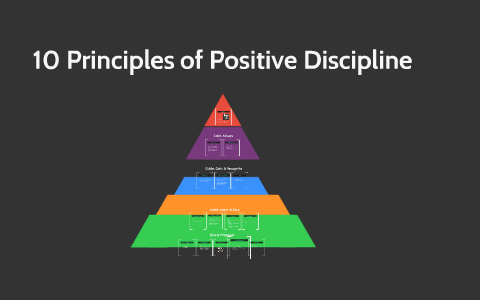10 Principles of Positive Discipline by Hailey Stockdale on Prezi