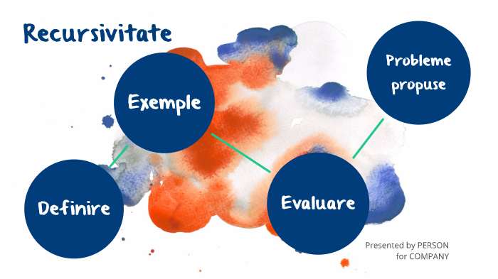 Recursivitate by Andrei George on Prezi