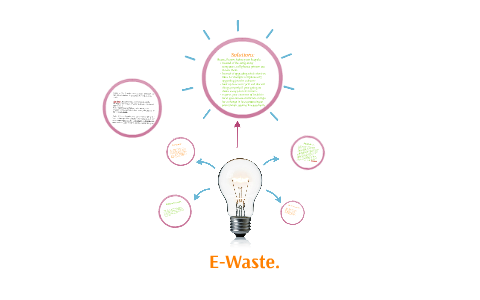 Why E-waste is a problem. by Chloe Jaffee