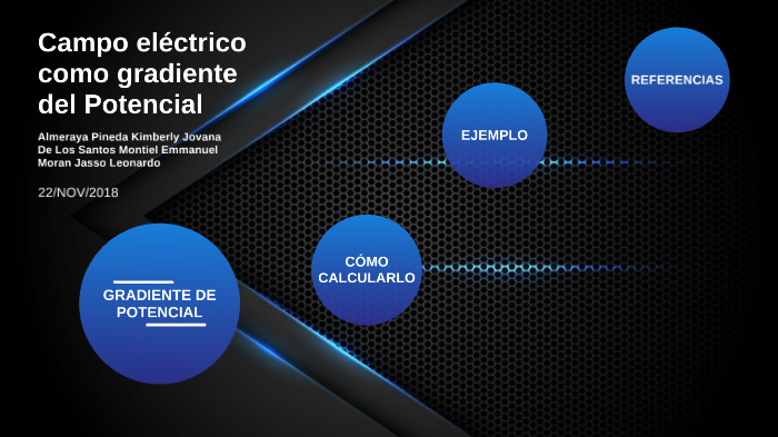 Campo eléctrico como gradiente del Potencial by Kimberly Jap on Prezi