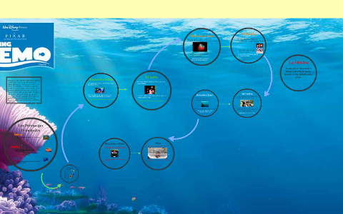 Finding Nemo spanish midterm by Shannon Whalen on Prezi