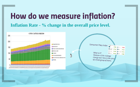 How do we measure inflation? by Heather Brooks on Prezi