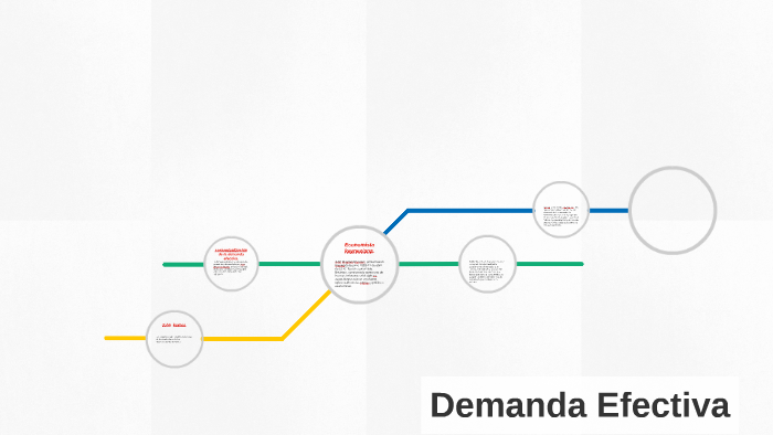DEMANDA EFECTIVA by gineth giler on Prezi