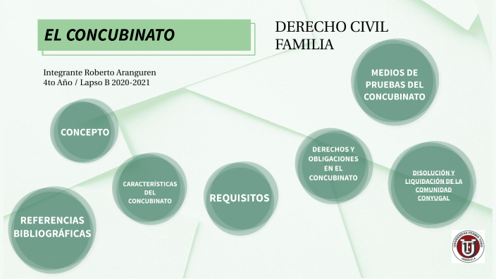 EL CONCUBINATO by Roberto Aranguren on Prezi